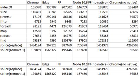 difference between foreach and map maping resources