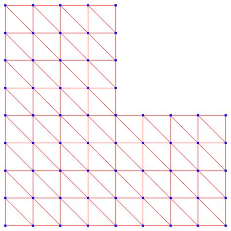 mesh a file format for finite element meshes