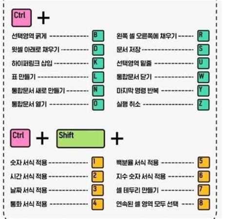 엑셀 함수 정리 단축키 모음 배우기 네이버 블로그 배우기 컴퓨터 교육 라이프 스킬