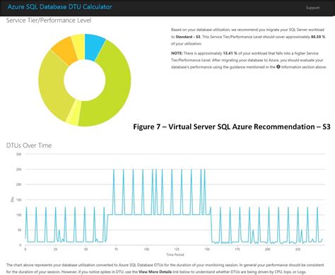 how to determine azure sql database tier toroman