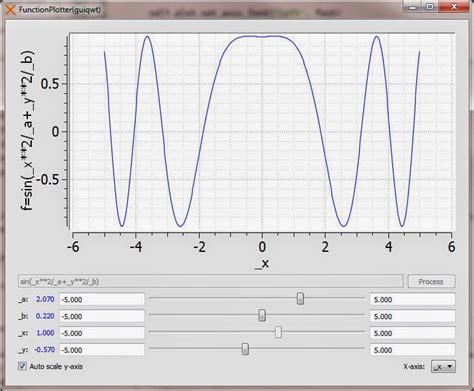 programming log guiqwt string based function plotter