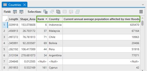 join tabular data to a spatial layer learn arcgis