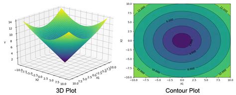 how to visualize gradient descent using contour plot in python
