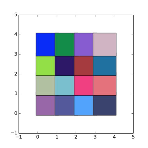 python how do you get the marker squares to be exact