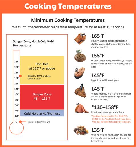 Meat Temperature Guide Printable Chart