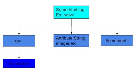 render function in vue js coding ninjas