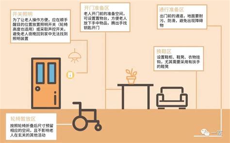 什么是住宅适老化设计？ 生活空间