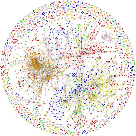 visualising graph data with python igraph by vijini mallawaarachchi