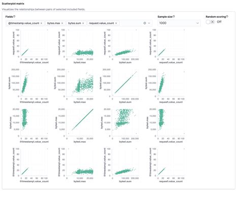 Finding Outliers Machine Learning In The Elastic Stack [8 6] Elastic