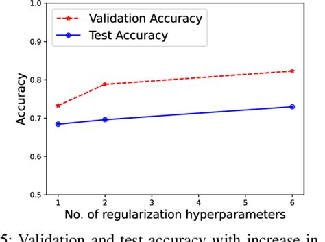 Figure 1 From A Linear Programming Enhanced Genetic Algorithm For