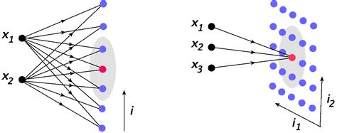 self organizing maps — explaining neural networks in raw python