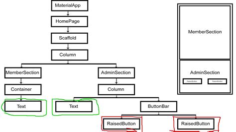 dart creating a custom widget in flutter stack overflow gambaran