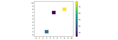python is it possible to leave blank spaces in