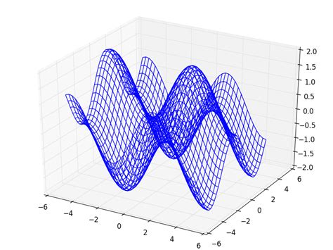 windows10のpythonで3次元グラフを描画するまで qiita
