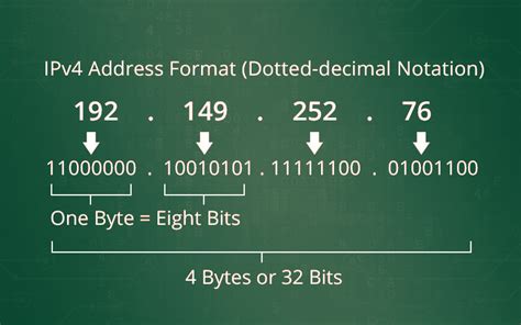 Ipv4 Vs Ipv6 A Comprehensive Comparison And Guide