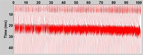 The Zero Offset Synthetic Seismogram Data Set Download Scientific