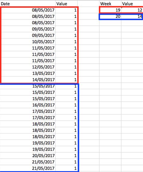 excel vba going through rows for specific date range