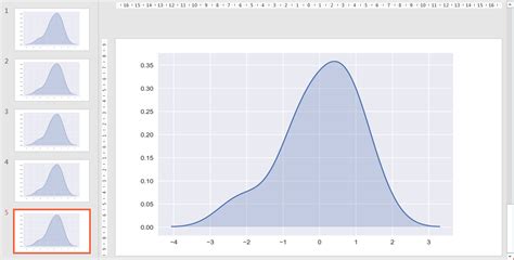 how to use python seaborn visualizations in powerpoint