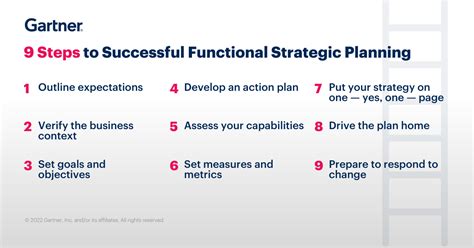9 Steps To Successful Functional Strategic Planning
