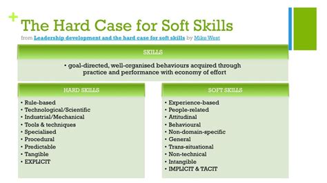 Hard And Soft Skills Examples