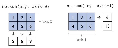 scientific computing in python introduction to numpy and matplotlib