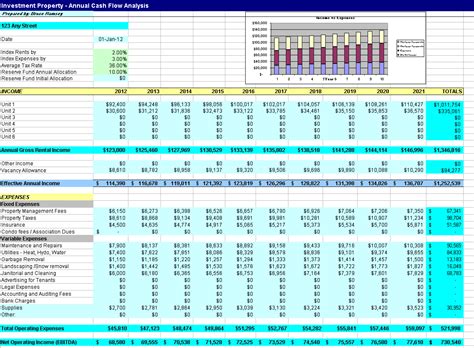 financial analysis excel spreadsheet — db