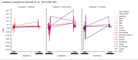 python how to set x axis tick width and label stack