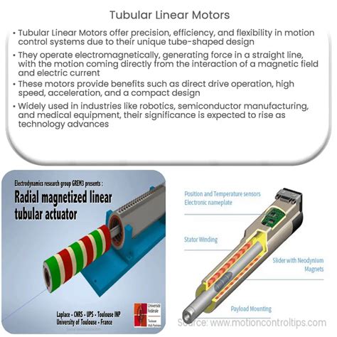 Tubular Linear Motors How It Works Application And Advantages