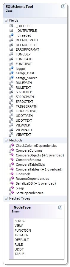 a tool to compare sql database schema versions codeproject
