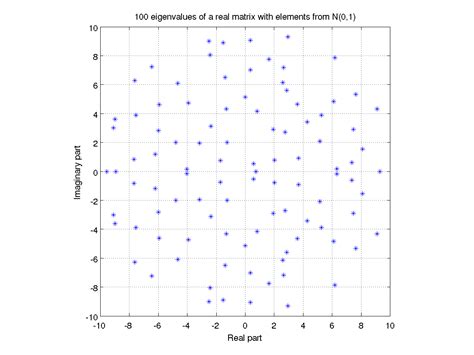 matlab lesson 10 more on plots