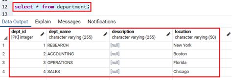 postgresql insert javatpoint