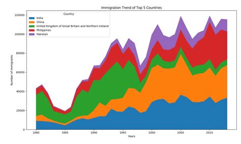 python matplotlib does not show dates on the chart