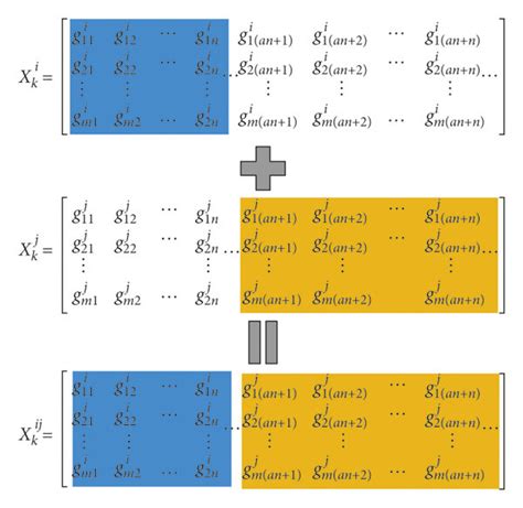 Genetic Operators A Crossover Operator B Mutation Operator