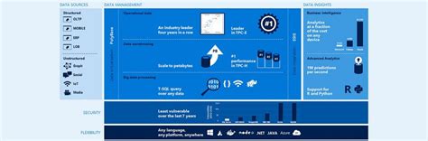 sql server 2017 generally available first version to run