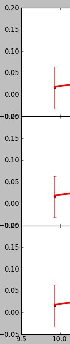 python remove overlapping tick marks on subplot in