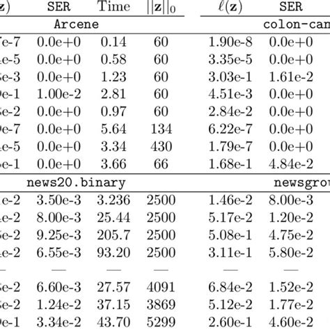 color online numerically evaluated second derivatives of the cdft