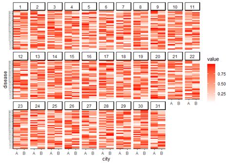 ggplot2 y axis overlap in website plot with ggplotly in