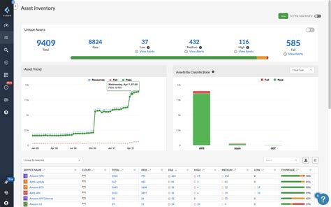 cloud visibility cloud compliance and cloud governance palo alto networks