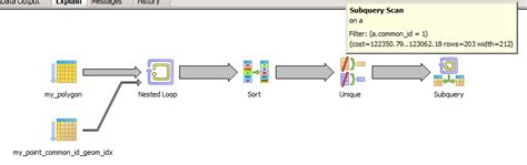 postgresql filter is applied after distinct on database