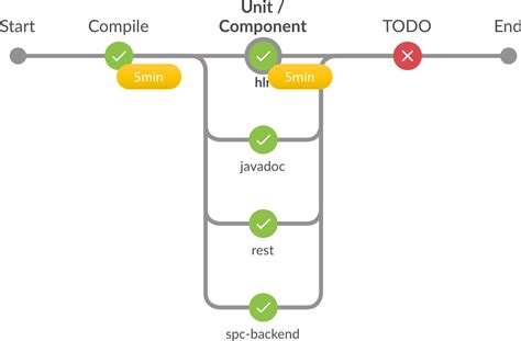 mobile core network automated testing on jenkins