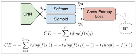 how to use keras classification loss functions