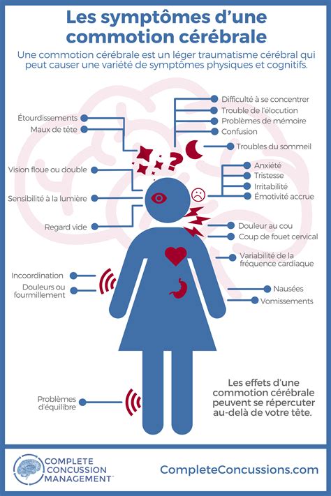À Propos Des Commotions Cérébrales Complete Concussion Management