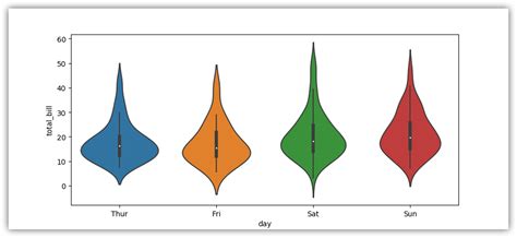 violin plot using python
