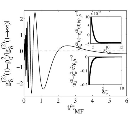 Color Online Quench Dynamics Of Density Density Correlation Function