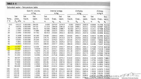 Linear Interpolation Youtube