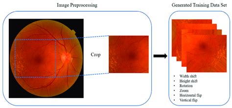 keras imagedatagenerator resize image imagecrot