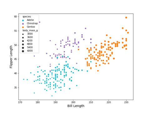 how to manually specify palette colors in seaborn data