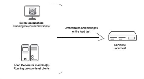 the best tools to improve web performance open source
