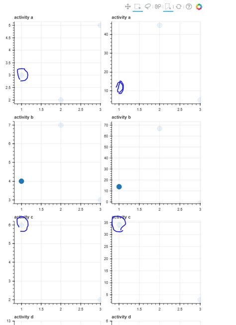 python bokeh linking brushing based on column instead