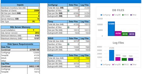 tools database sizing calculator